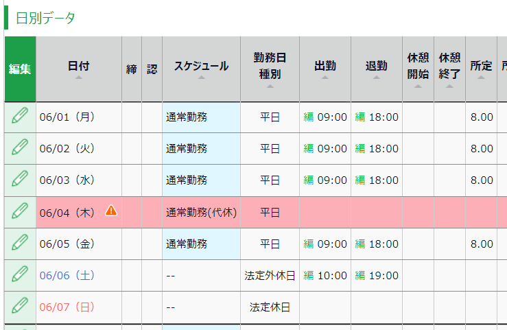 代休を休日出勤日より先に取得してしまった際のエラー解消方法 – KING OF TIME オンラインヘルプ
